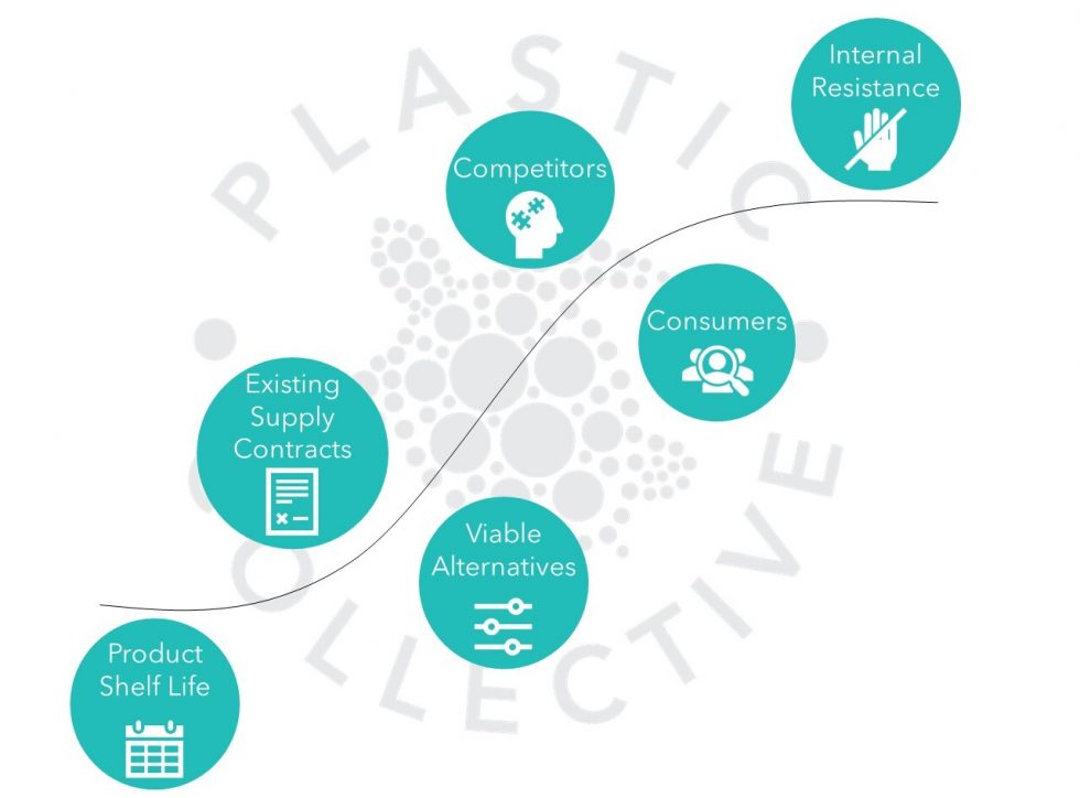 Plastic Credits - Helpful or Harmful? - Plastic Collective