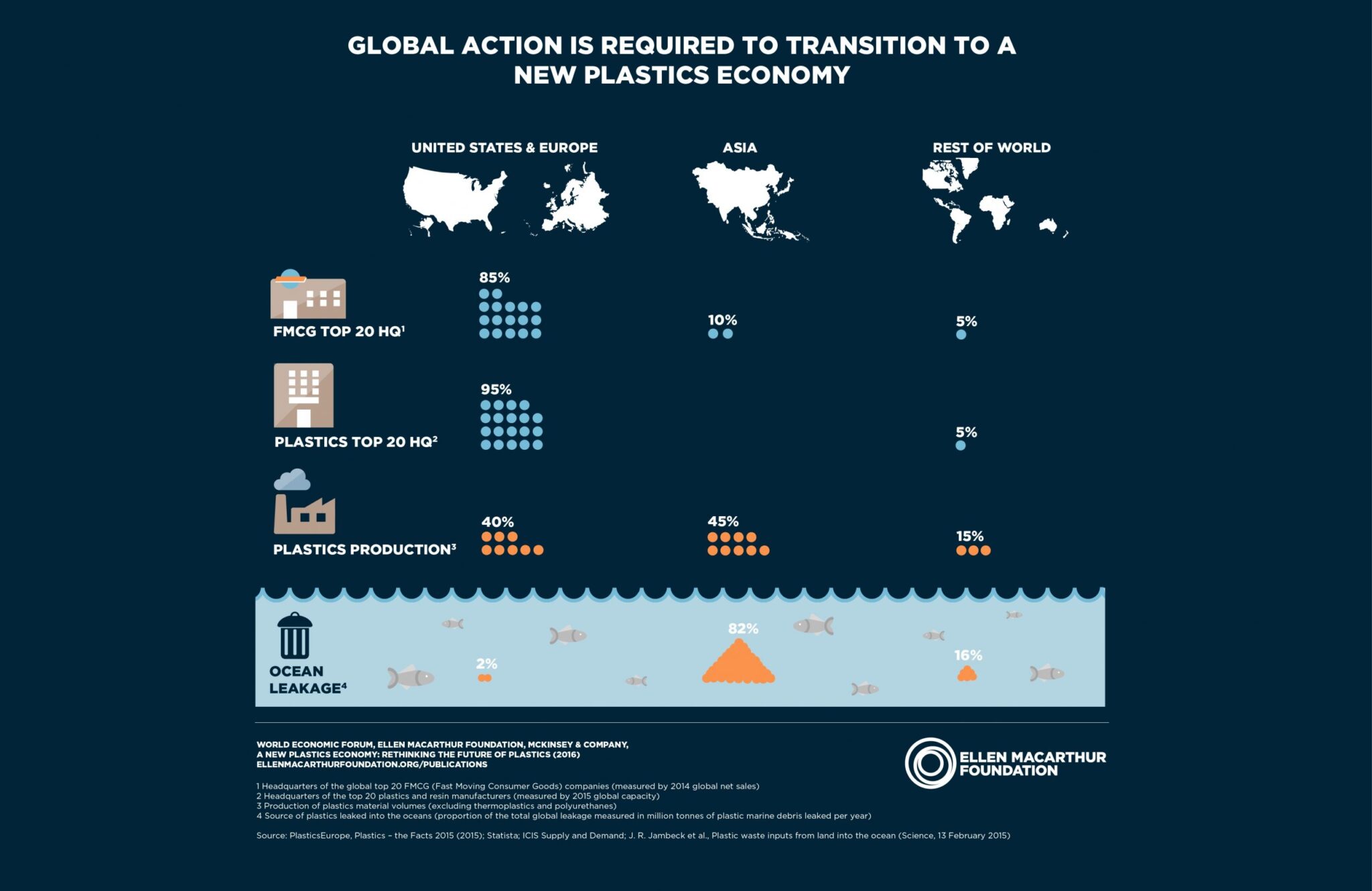 History of Plastic Pollution: Solving the Pollution Problem - Plastic ...