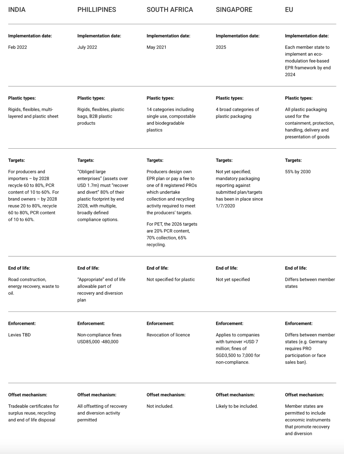 What is Extended Producer Responsibility (EPR) & How do Plastic Credits ...