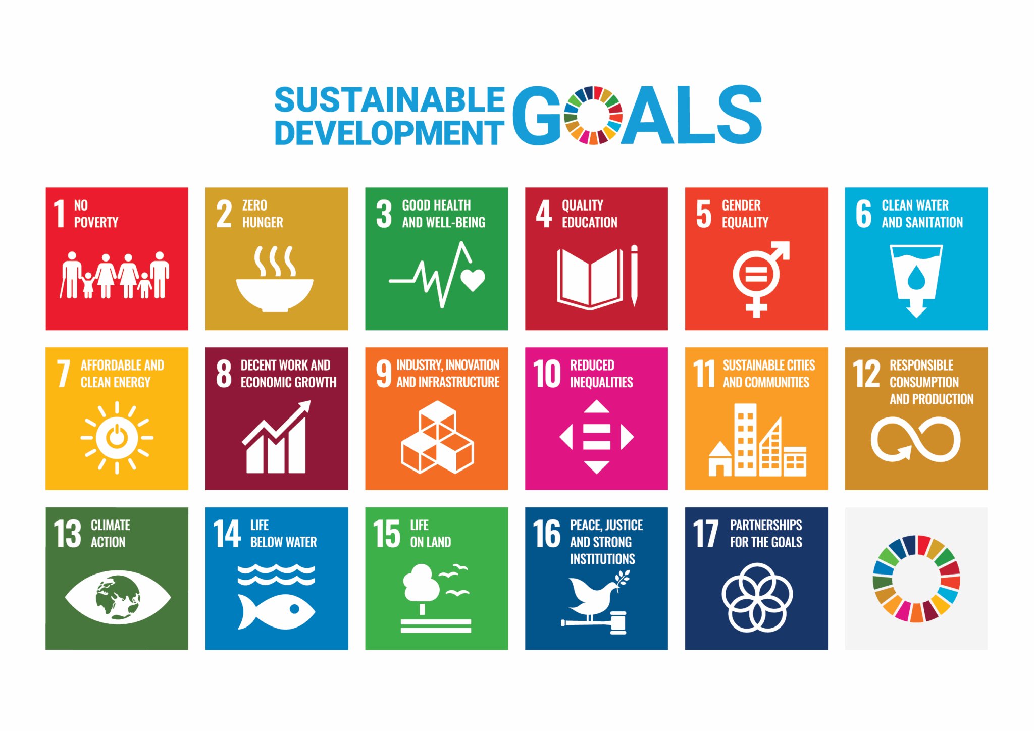Sustainable Development: Challenges and Opportunities - Plastic Collective