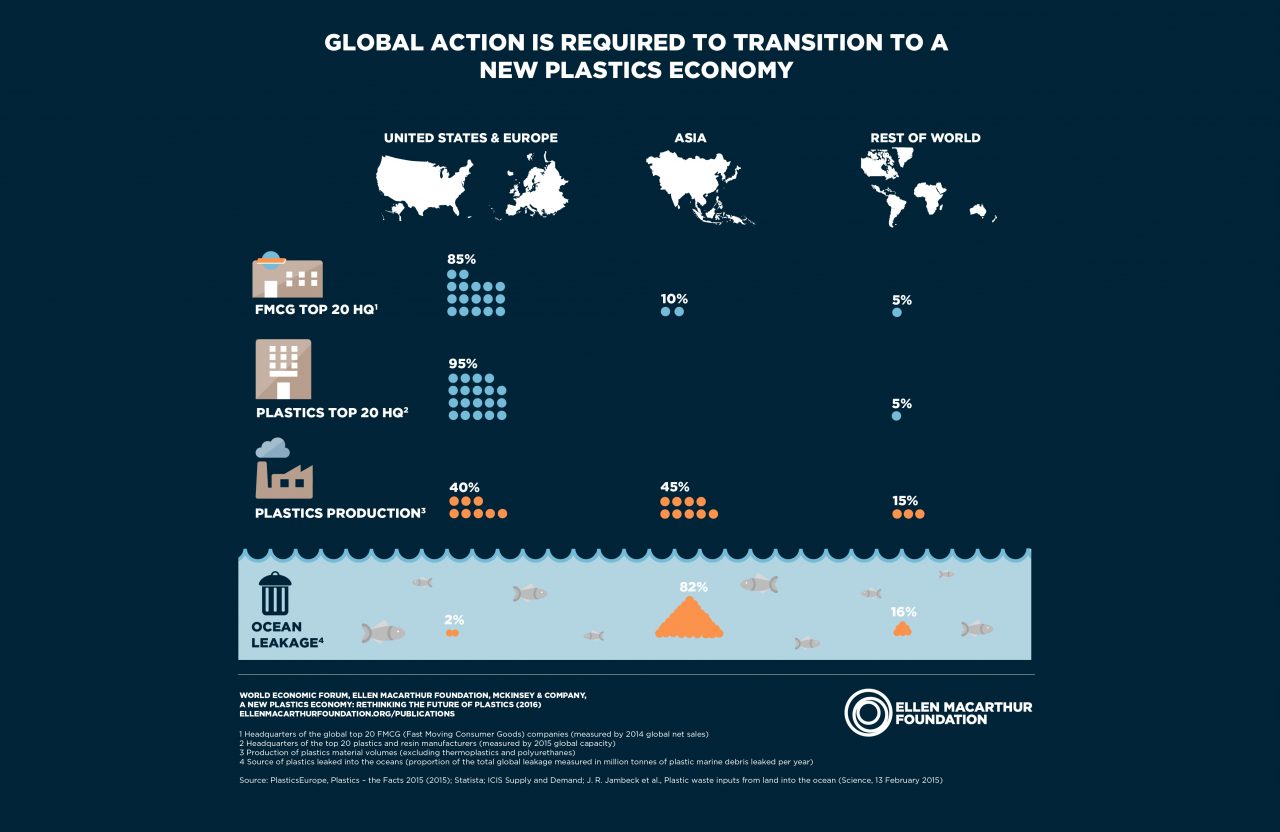 History of Plastic Pollution - Plastic Collective