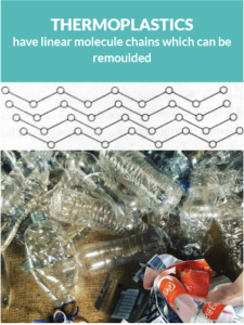 Types of Plastic: Guide to Different Plastic Types - Plastic Collective